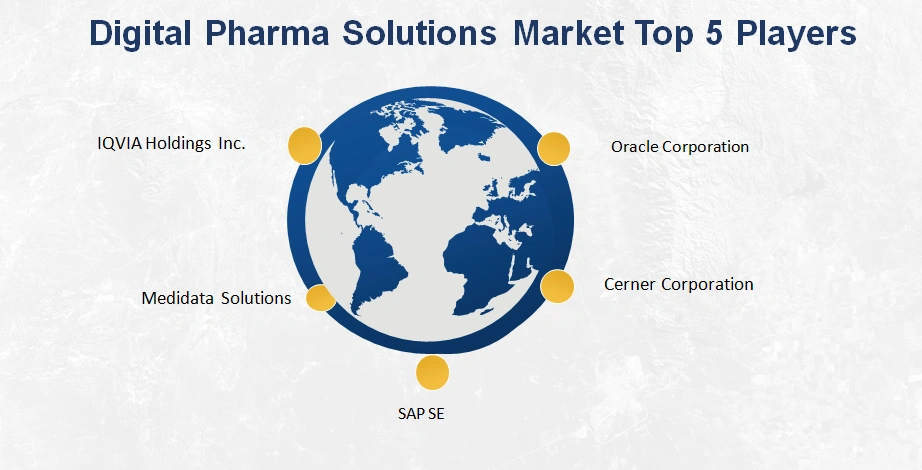 Digital Pharma Solutions Market Size And Share Report, 2033
