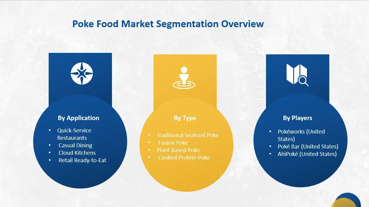Poke Food View: Know Top and Emerging Competition Market Share