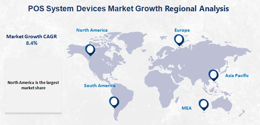 POS System Devices strategic alliance Changing market dynamics