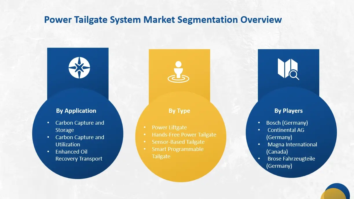 Power Tailgate System Industry Most Attractive Business Segment