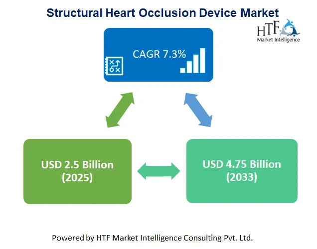 Structural Heart Occlusion Device Industry: Leadership Changing