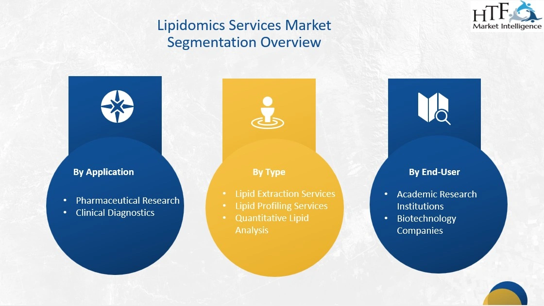Lipidomics Services Industry Update; Opportunity Of The Decade