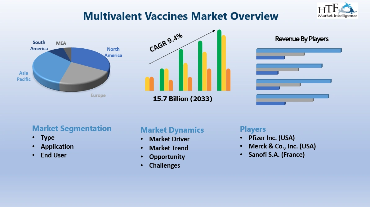 Multivalent Vaccines Identify industry top attractive segments