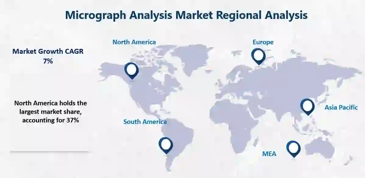 Micrograph Analysis Market - Know Faster Growing Segments Now
